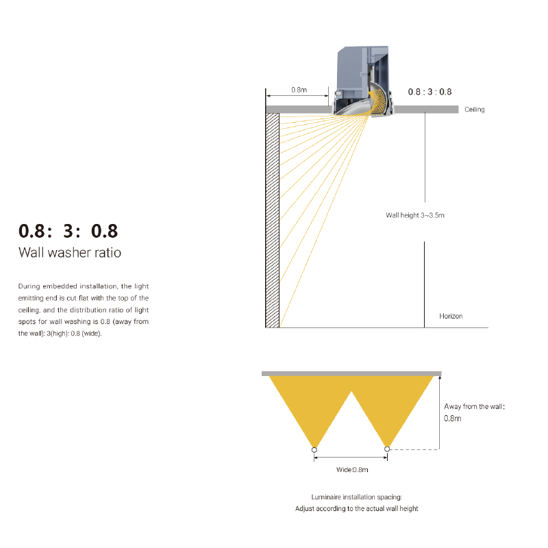 Wall Washer Downlight